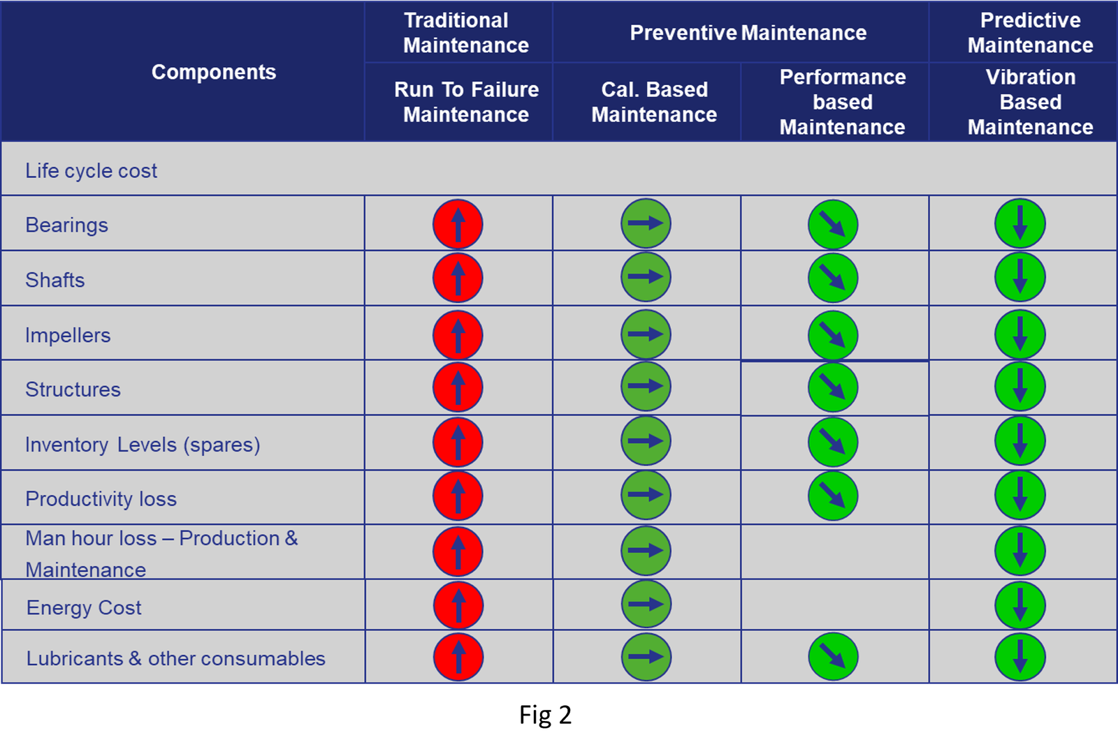 Online Vs Offline Vibration analysis in HVAC Systems A forethought ...